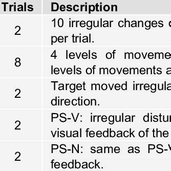 Task Description Summary Download Table