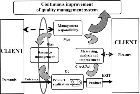 Figure 1 From Quality Management System Risk Management Tool Sustav