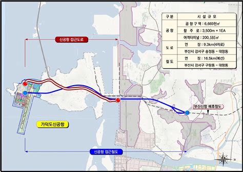 가덕도신공항건설공단