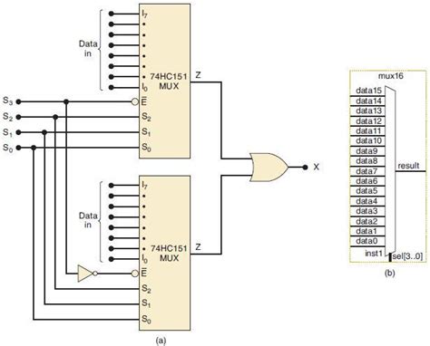 Solved The Circuit In Figure 9 22a Uses Two 74hc151s An Inverter