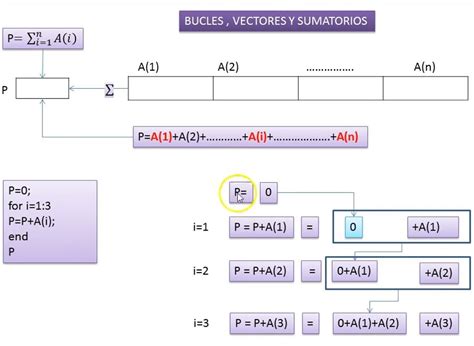 Sumatorio De Elementos De Un Vector MATLAB