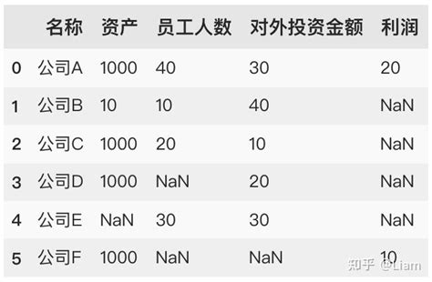 Python数据预处理 空缺值的分析与处理 知乎