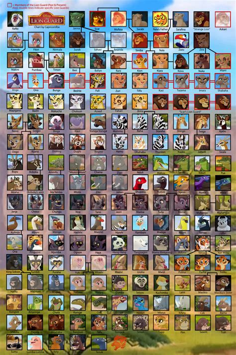 Characters Of The Lion Guard By Capricornfox On Deviantart