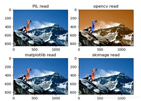 Python 中各种imread函数的区别与联系python Scipymisc Imread 和cv2的区别 Csdn博客