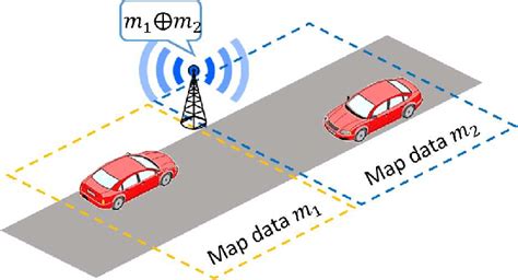An Example Of Index Coding For Map Data Dissemination With Two Opposite Download Scientific