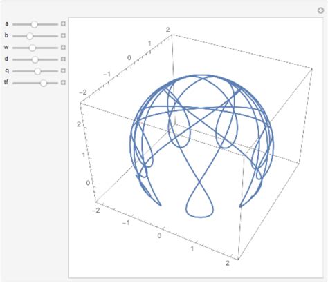 Sphericalcurve Wolfram Function Repository