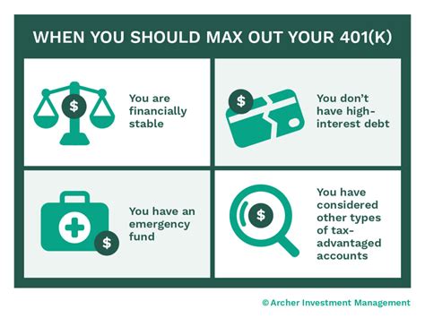 When You Should Or Should Not Max Out Your 401k Archer