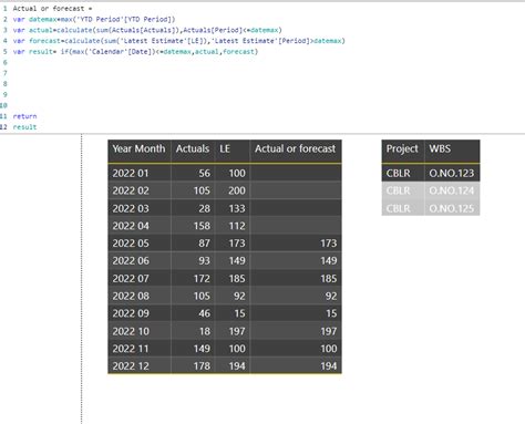 solved ytd combining data issue microsoft fabric community