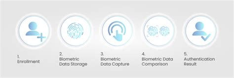 The Role Of Biometrics In Password Security Uniqkey