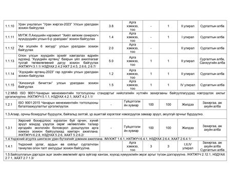 Үйл ажиллагааны төлөвлөгөө Монголын хүүхдийн ордон