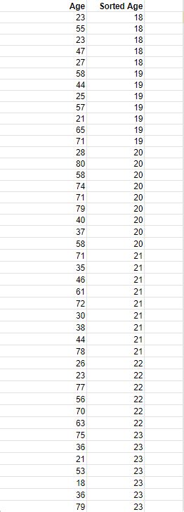 Hosting Your First Flask Api With Ngrok By Loni Tande Medium