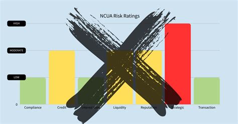 Reframing Risk Why Enterprise Risk Management Erm Matters More Than