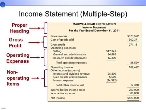 How To Calculate Income From Continuing Operations