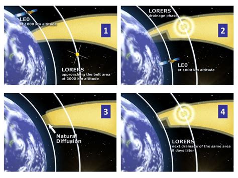 Ppt Wave Particle Interaction Powerpoint Presentation Free Download