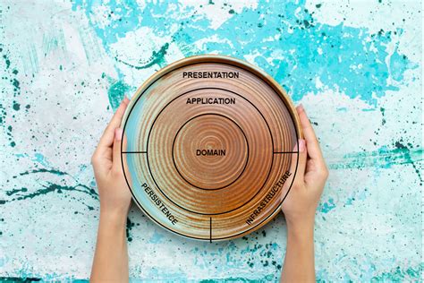 How To Manage States With State Design Pattern In C By Daniel