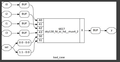 GitHub Visruat VSD HDP All Material For The VSD HDP Program
