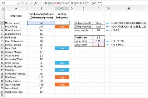 Interquartile Range In Excel With Quartile Formula Example