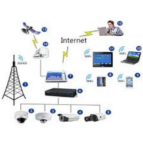 Remote Monitoring System For Industrial Hz At In Thane
