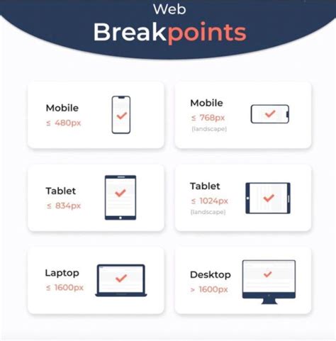 Css Breakpoints For Web Developers Rajiv Gupta Posted On The Topic Linkedin