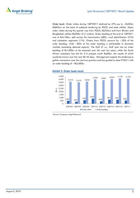 Jyoti Structures Pdf