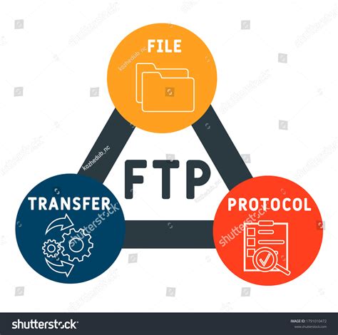 Ftp File Transfer Protocol Acronym Concept Stock Vector Royalty Free Shutterstock
