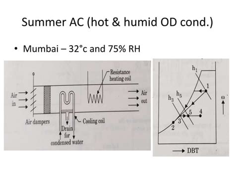 Psychrometry Process In Refrigeration Sy Ppt