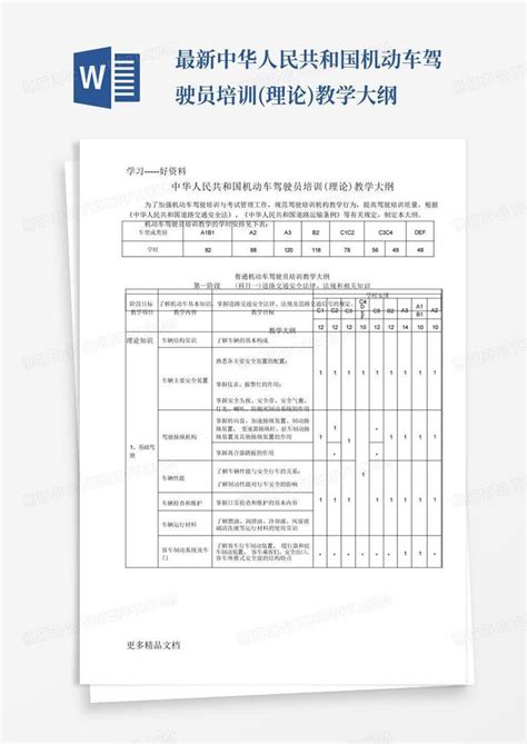 最新中华人民共和国机动车驾驶员培训 理论 教学大纲Word模板下载 编号qkpdavoz 熊猫办公