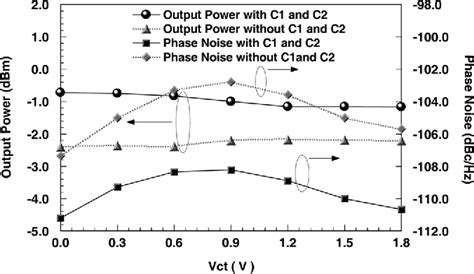 Figure 4 From Low Phase Noise And Low Power Cmos Vco Constructed In Current Reused Configuration