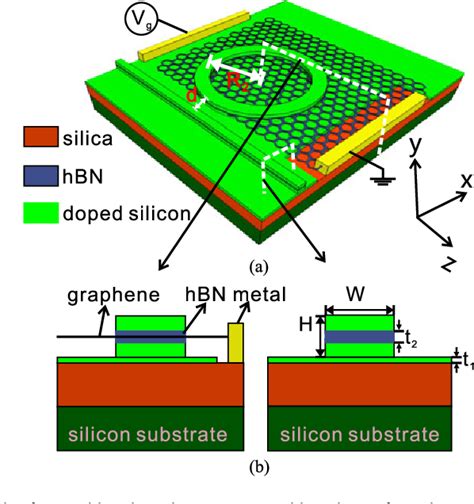 Figure 1 From Dynamically Tunable Electromagnetically Induced