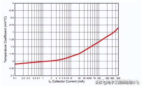 什么是LM 温度传感器LM 温度传感器的作用带你快速搞定 知乎 什么是LM 温度传感器LM 温度传感器的作用带你快速搞定 知乎