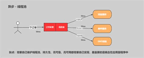 【rabbitmq】消息队列 rabbitmq篇章