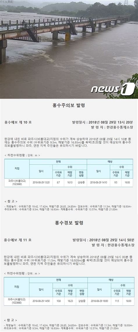 한강홍수통제소 퍼붓는 비에 한강 수위 높아져 홍수주의보→홍수경보 대체 발령