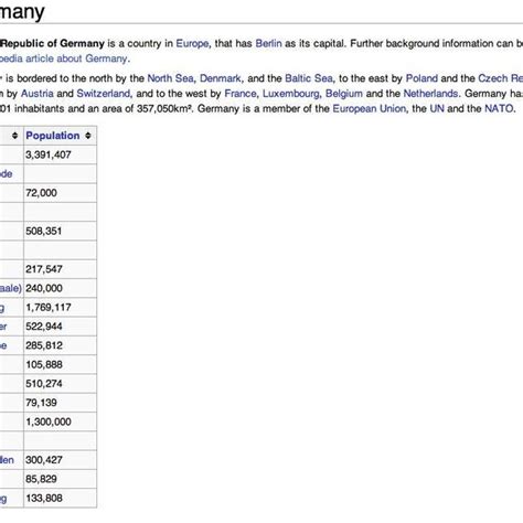 5 Smw Inline Query Result Download Scientific Diagram