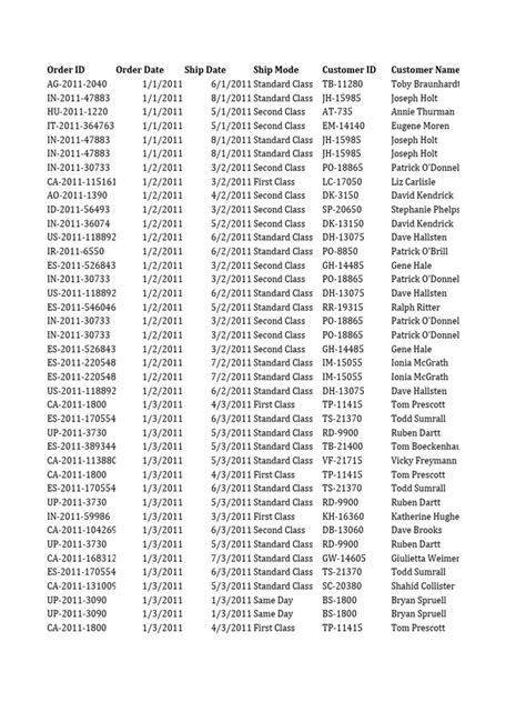 Guided Superstore Sales Dataset2011 2015 Pdf