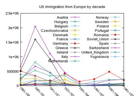 Gnuplot Demo Script Histogramsdem