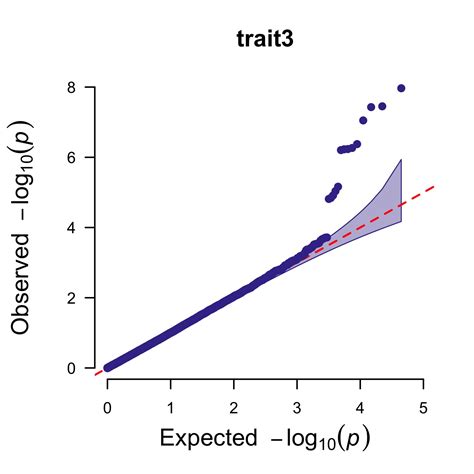 Github Otolithsr Cmplot 📊 Circular Manhattan Plot
