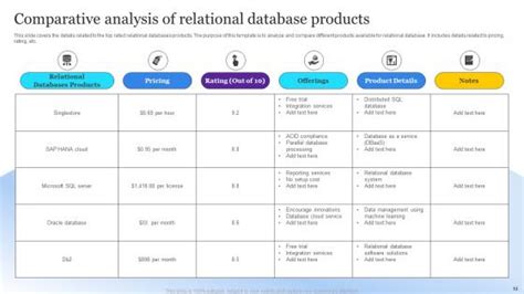 Relational Database Powerpoint Ppt Template Bundles Ppt Powerpoint