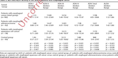Table 2 From The Alcohol Dehydrogenase Isoenzyme Adh Iv As A