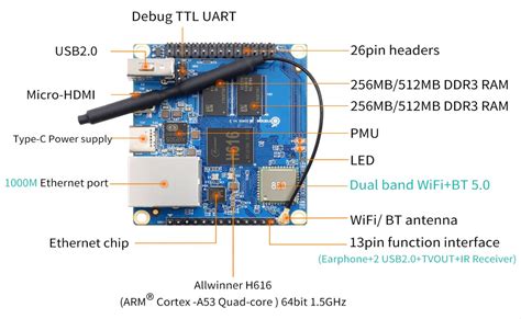 Orange Pi Zero 2W Is A Raspberry Pi Zero Lookalike With Allwinner H618 And Up To 4GB RAM