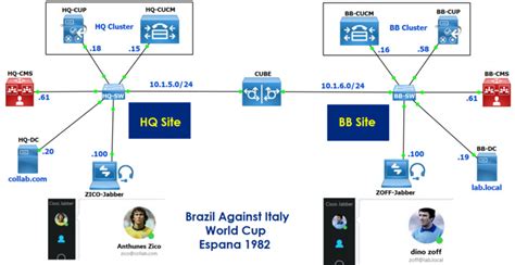Cisco Learning Network