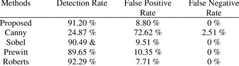 Comparison Of Lane Detection Methods For Clip 4 Download Scientific