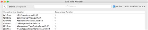 Optimizing Swift Compile Time Have You Ever Had Any Issues With By