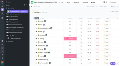 10 Best Visual Project Management Software Reviewed For 2024