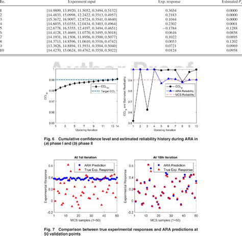 Active Resource Allocation History In Phase Ii Download Scientific