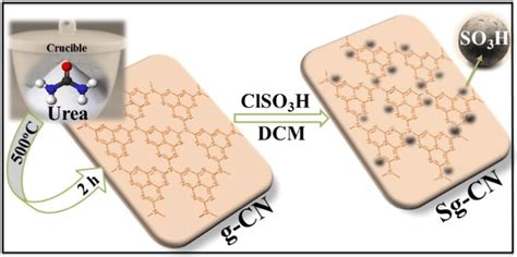 Synthesis Of Sulfonated Graphitic Carbon Nitride Sg Cn Download Scientific Diagram