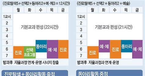 중학교 자유학기제 운영안 예시