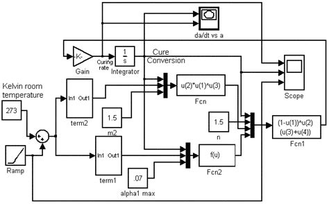 Simulink Model Realizing The Proposed Kinetic Equation At Developing Of Download Scientific