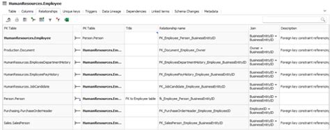 Documenting Foreign Keys Table Relations Dataedo Documentation