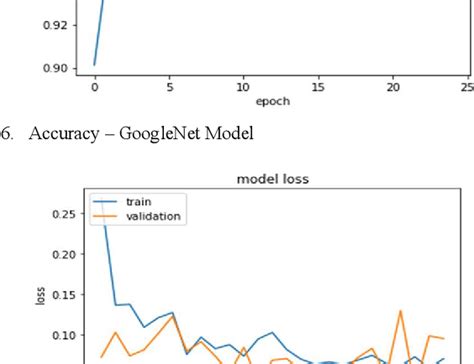 Table 1 From An Approach For Pest Detection And Classification Using