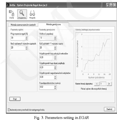 Figure 3 From Discovery Of Association Rules From Medical Data Classical And Evolutionary